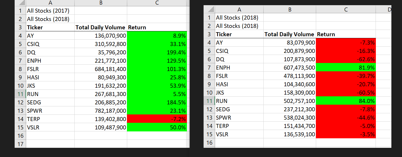 GitHub - Edwardjykim/stock-analysis