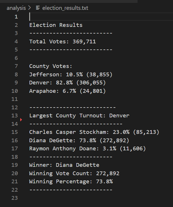 GitHub - Edwardjykim/Election_Analysis