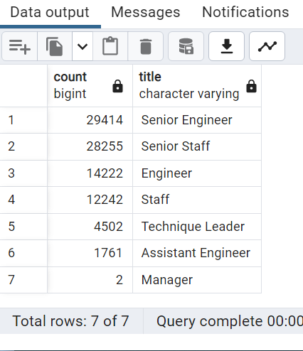 GitHub - Edwardjykim/Pewlett-hackard-Analysis