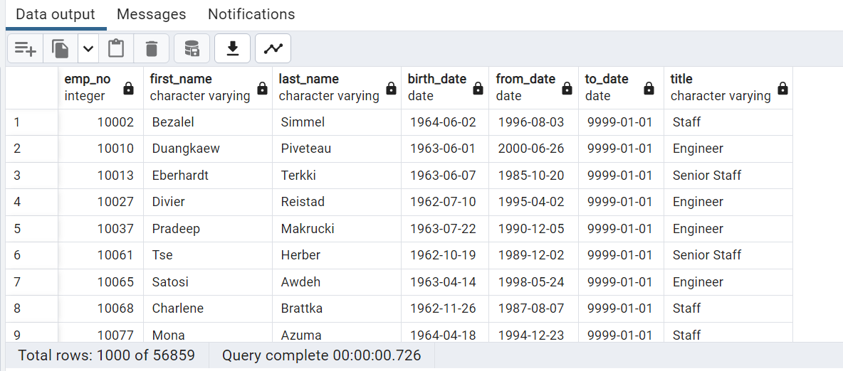 GitHub - Edwardjykim/Pewlett-hackard-Analysis
