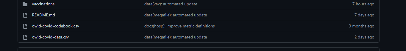 data: OWID daily data · Issue #2712 · owid/covid-19-data · GitHub