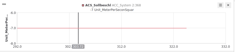 New cabana doesn't display acceleration correctly · Issue #28197 · commaai/openpilot · GitHub