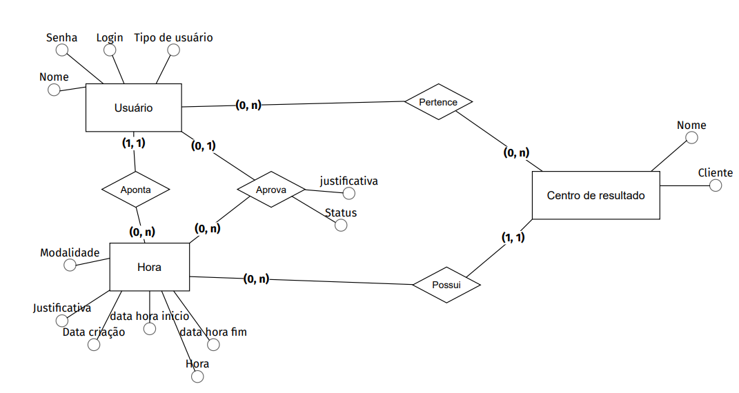 GitHub - Api2SemestreFatec/Documentacao