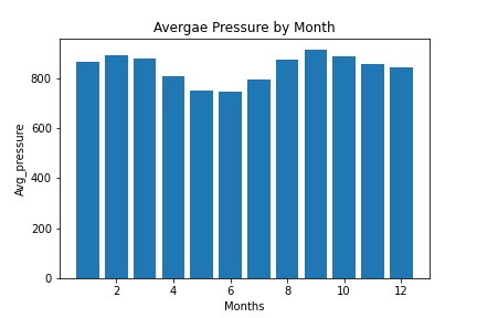 GitHub - GADH2022/webscraping-with-panda: Visualizing and Analysis of Data