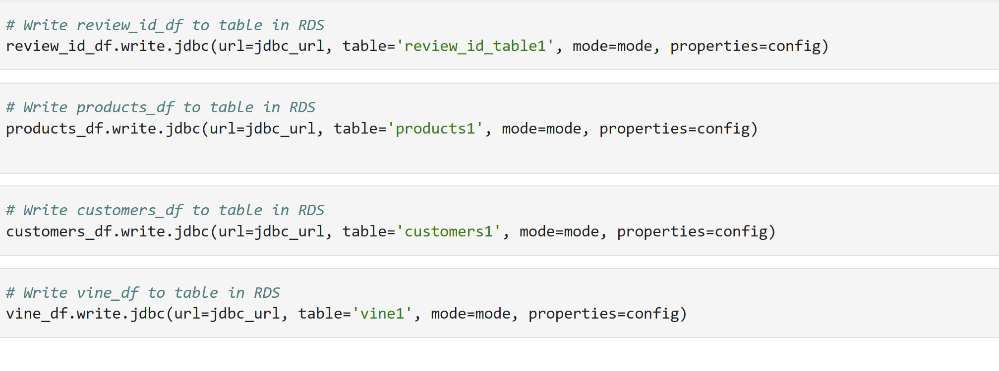 GitHub - GADH2022/BigData-ETL