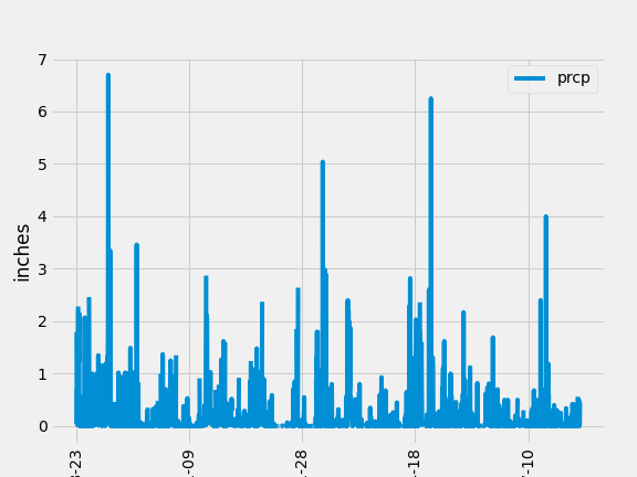 GitHub - GADH2022/sqlalchemy
