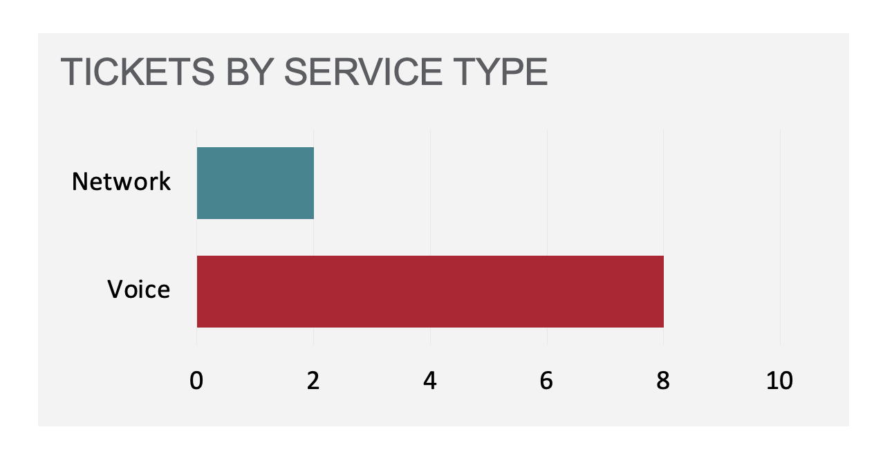 Bar Chart - Change Axis Label Font · Issue #717 · PHPOffice/PHPPresentation · GitHub