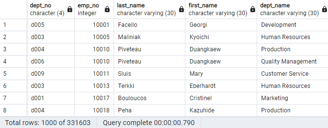 GitHub - jelsbrock/sql-employee-data: Using SQL to create and update tables (postgres)