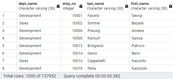 Github Jelsbrocksql Employee Data Using Sql To Create And Update Tables Postgres 