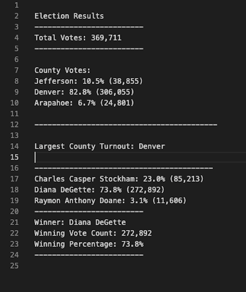 GitHub - NM-90/Election_Analysis