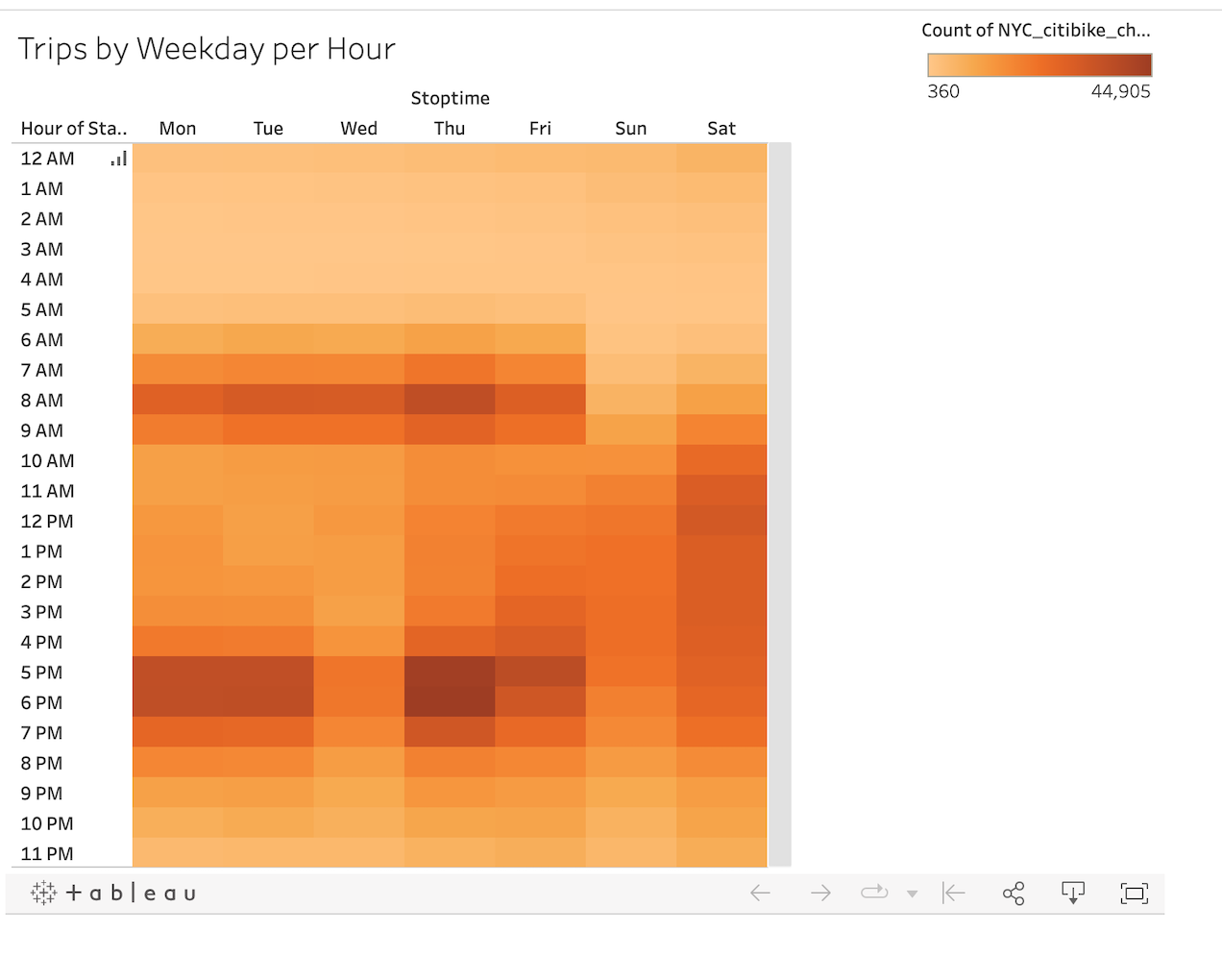 GitHub - NM-90/Bikesharing