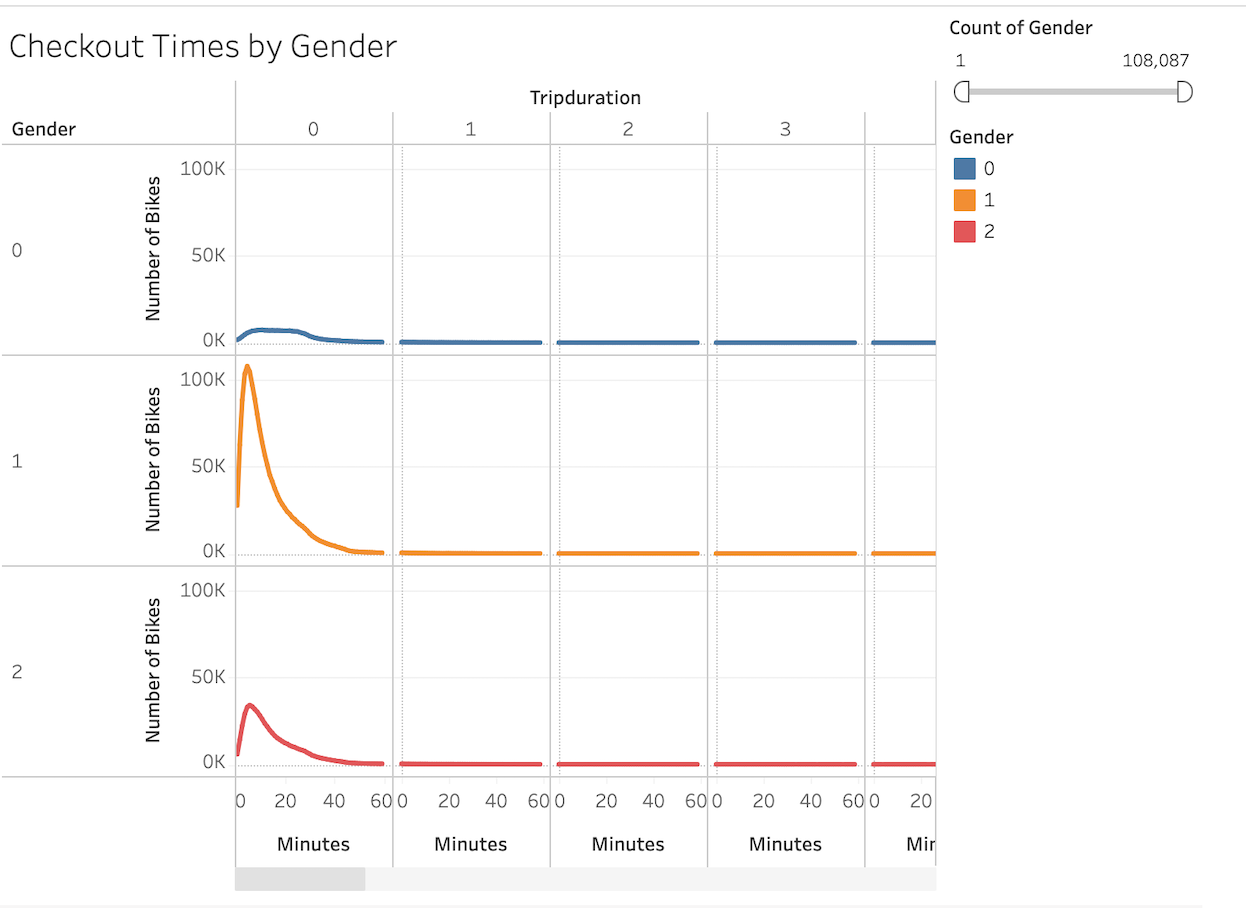 GitHub - NM-90/Bikesharing