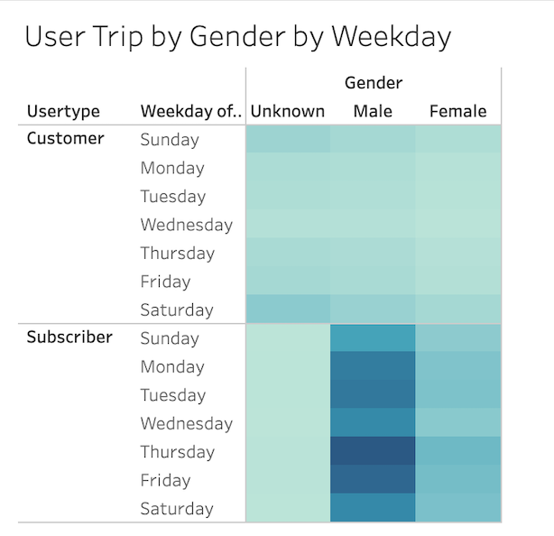 GitHub - NM-90/Bikesharing
