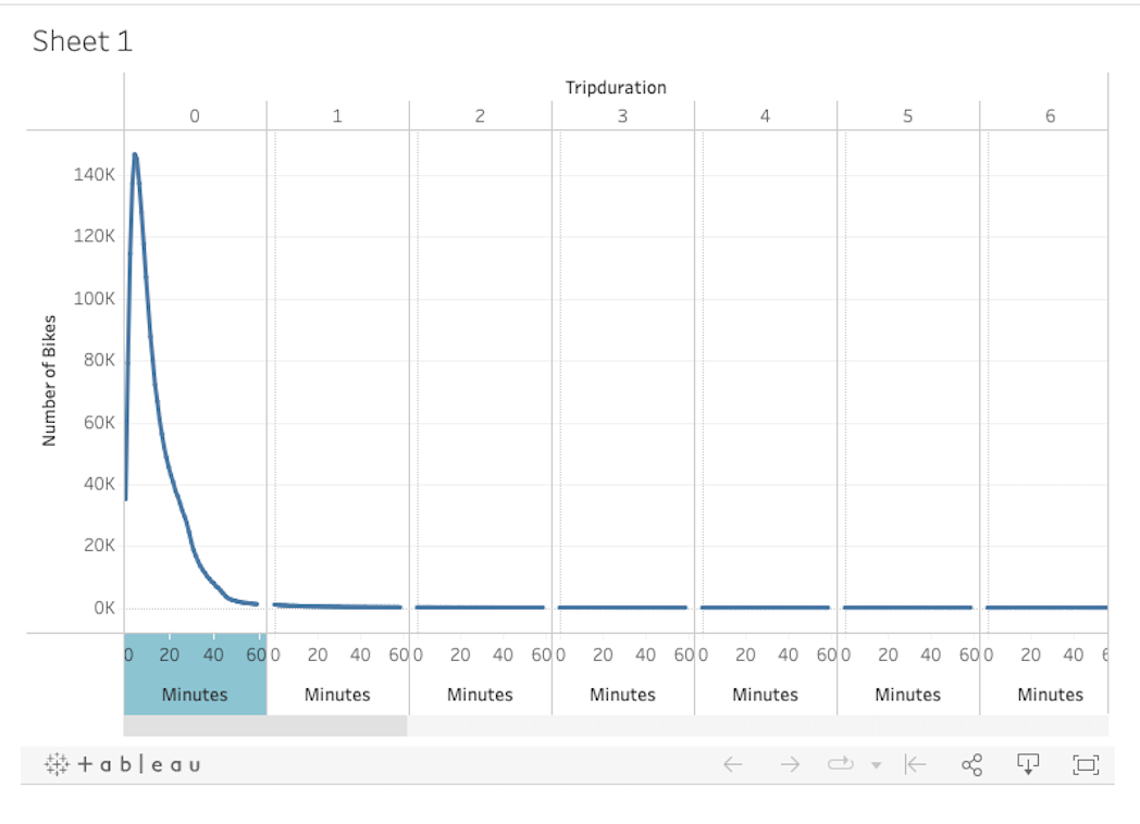 GitHub - NM-90/Bikesharing
