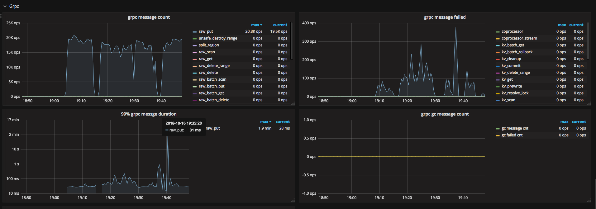 [Tikv] Some problems about performance and fault tolerance · Issue ...