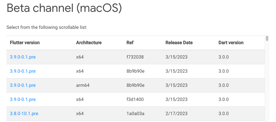 Infra Beta Macos Arm Binaries Not Showing On Docsflutterdev · Issue 122769 · Flutter