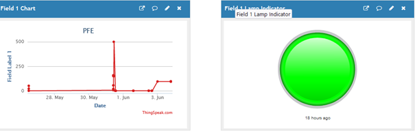 GitHub - ingeniously/GPRS_Sim800C_HTTPS_Protocol_Stack_With_Thinkspeak