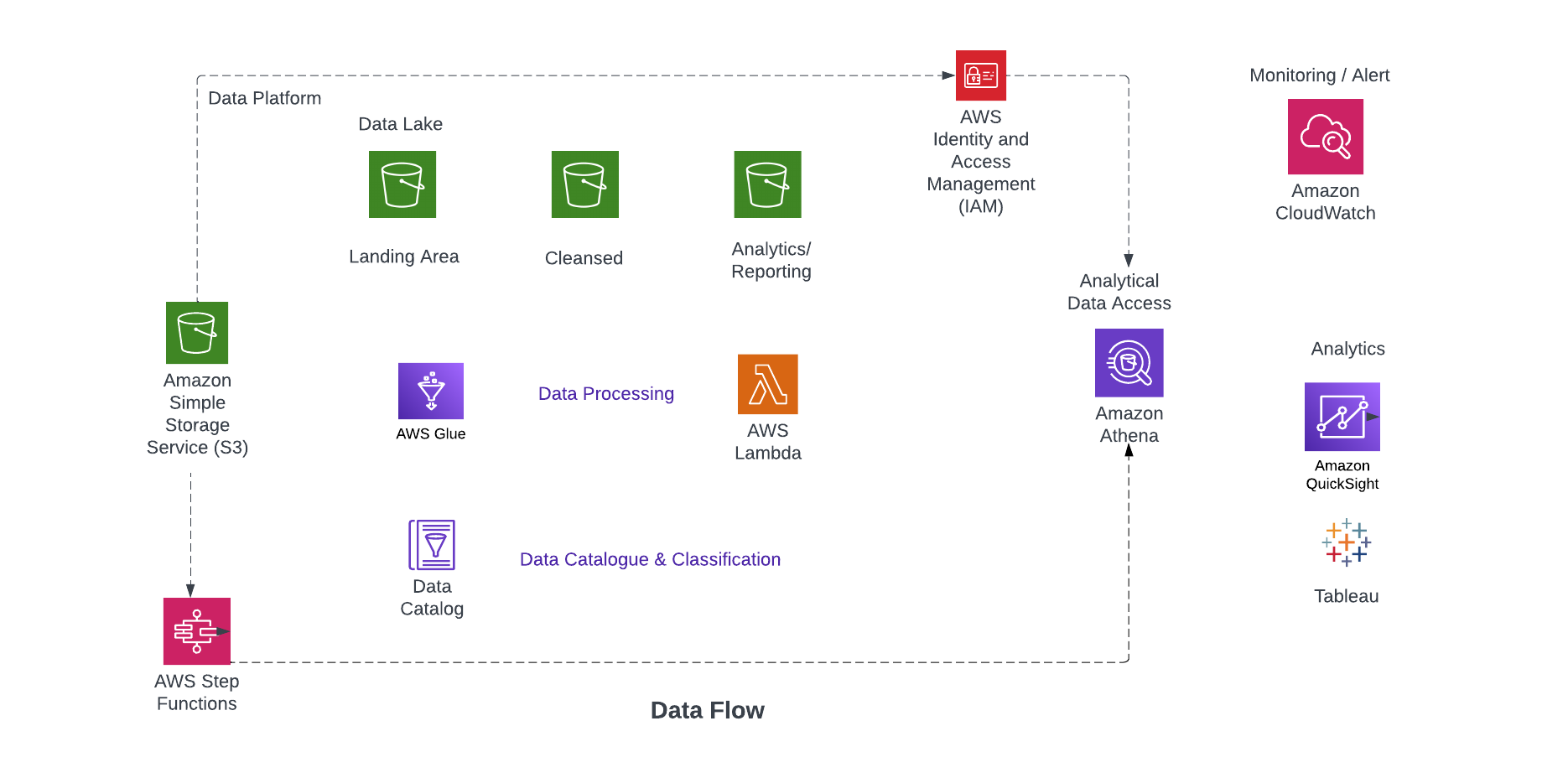 GitHub - soumyagour/Youtube-Data-Analysis