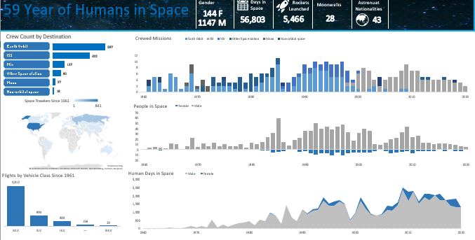 GitHub - shubhamshrivastava1994/SPACE-TRAVEL-DASHBOARD