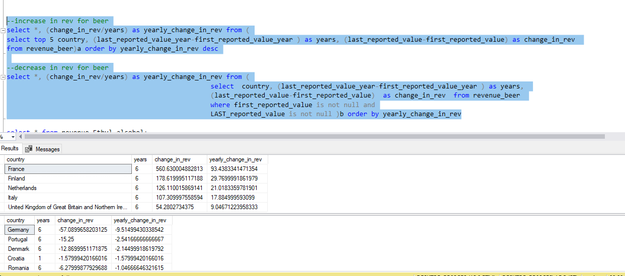 GitHub - shubhamshrivastava1994/Alcoholic-Beverages-Analysis: I developed this portfolio project ...