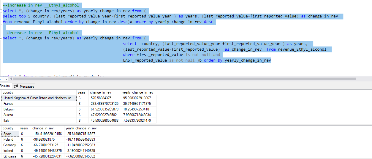 GitHub - shubhamshrivastava1994/Alcoholic-Beverages-Analysis: I developed this portfolio project ...