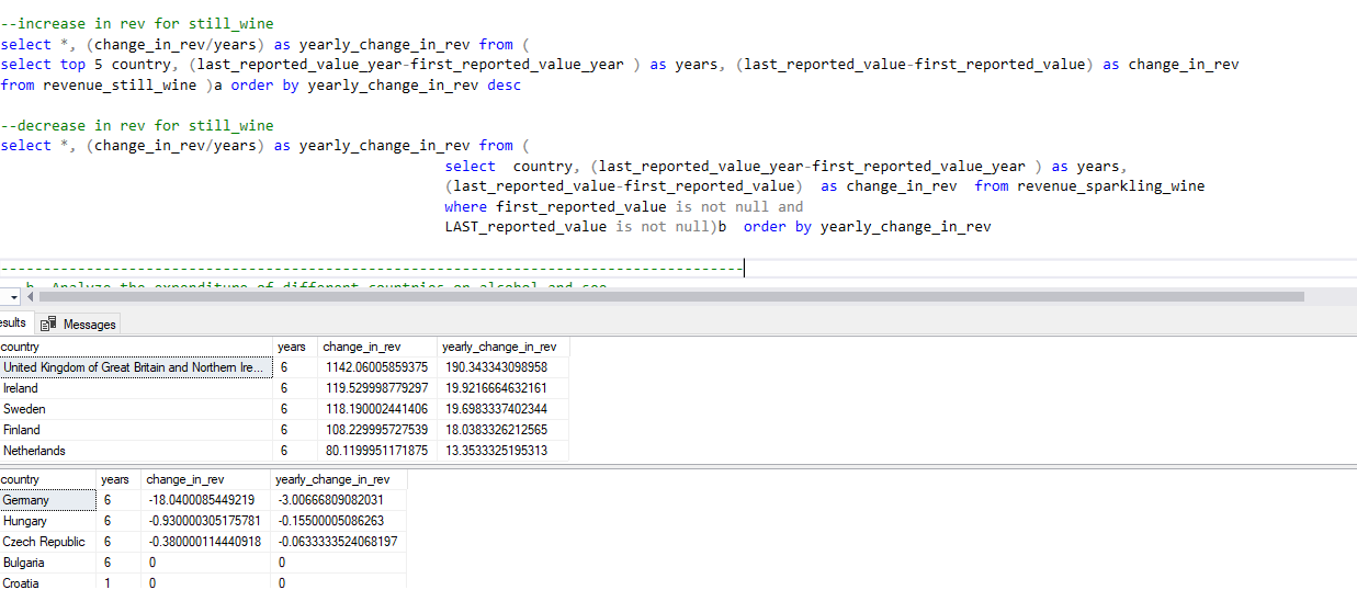 GitHub - shubhamshrivastava1994/Alcoholic-Beverages-Analysis: I developed this portfolio project ...