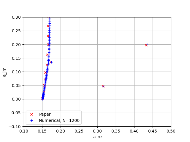 GitHub - MIPT-Virtual-Labs/en-lst-solver: Репозиторий с реализацией LST ...