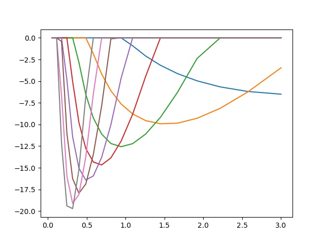 GitHub - MIPT-Virtual-Labs/en-lst-solver: Репозиторий с реализацией LST-eN метода