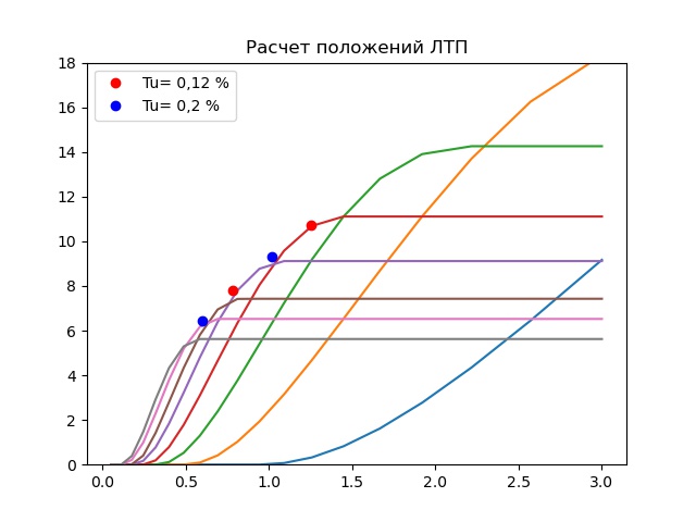 GitHub - MIPT-Virtual-Labs/en-lst-solver: Репозиторий с реализацией LST-eN метода