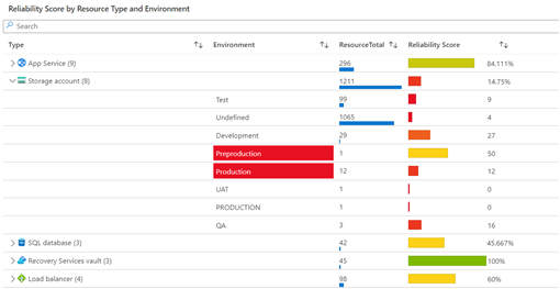 Advisor Feedback2 Use Aggregation Option · Issue 45 · Azure Reliability Workbook · Github