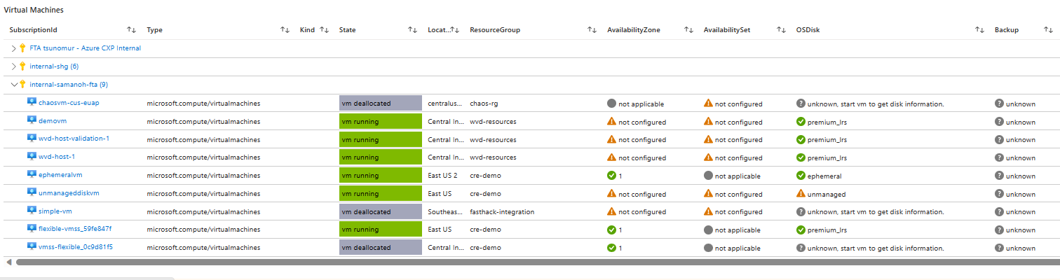 Vm Backup Status Shows Unknown Even If Backup Is Configured · Issue 104 · Azure Reliability