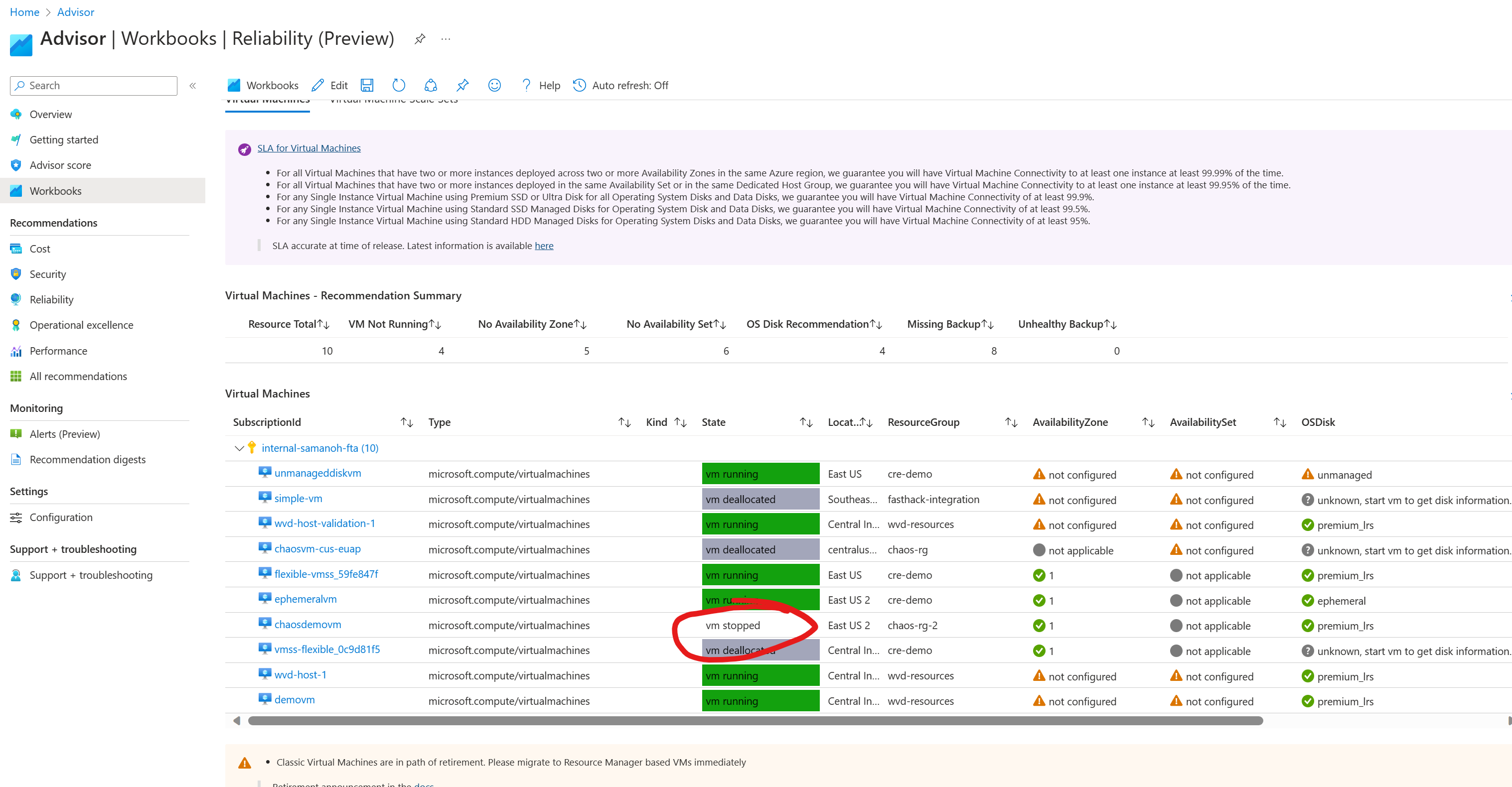 Vm Status Doesn T Cover Vm Stopped State Highlighting · Issue 140 · Azure Reliability Workbook