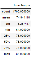 GitHub - DominicLandicho29/Surfs_Up