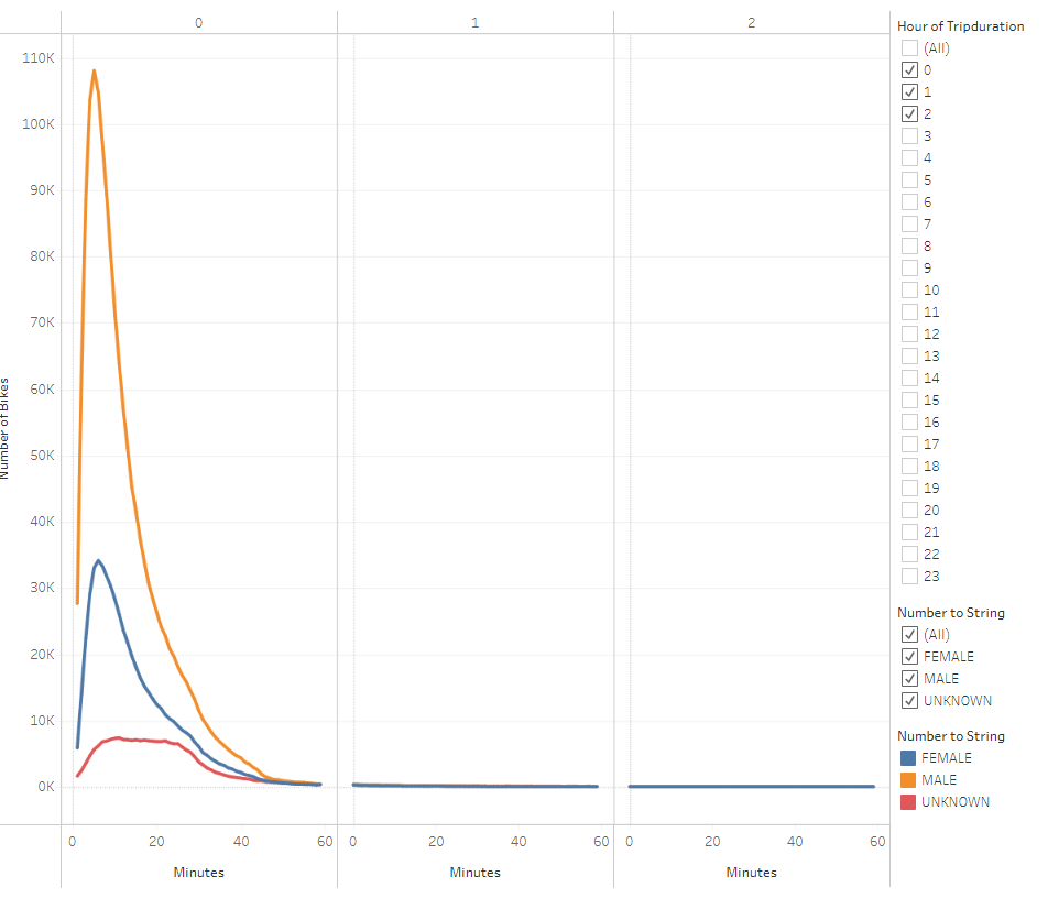 GitHub - DominicLandicho29/Bikesharing