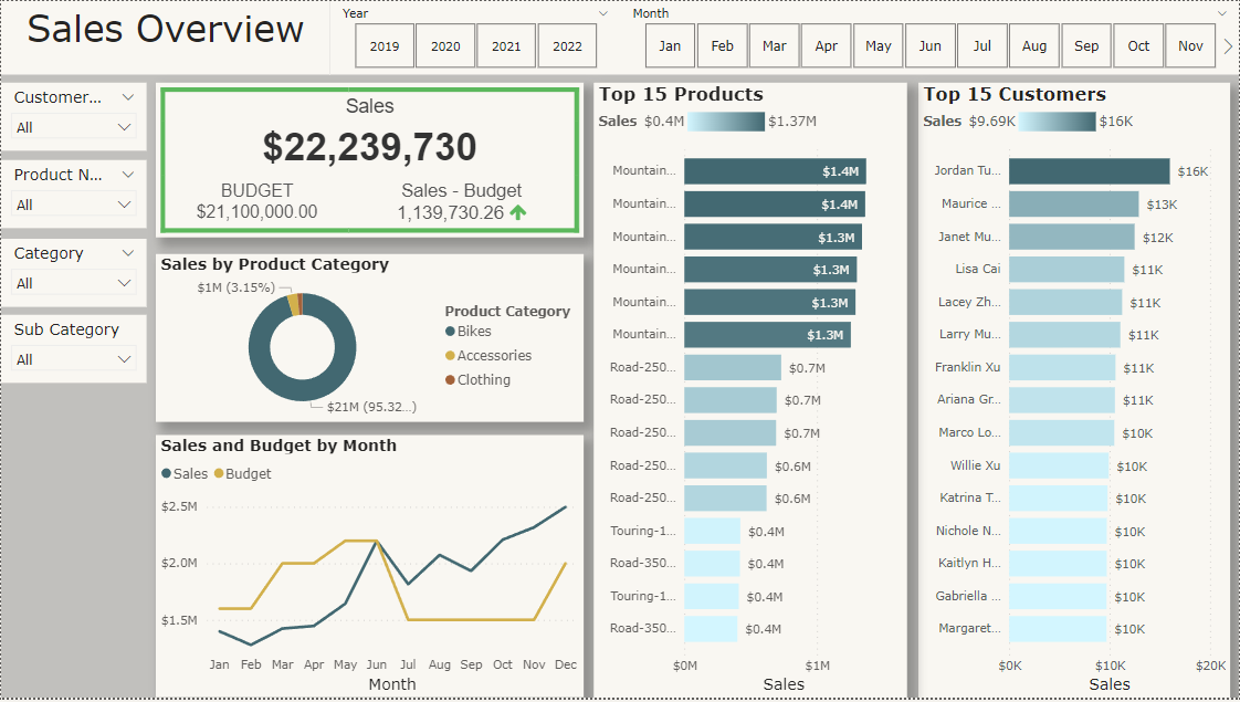 GitHub - megaeriv/Sales-Management
