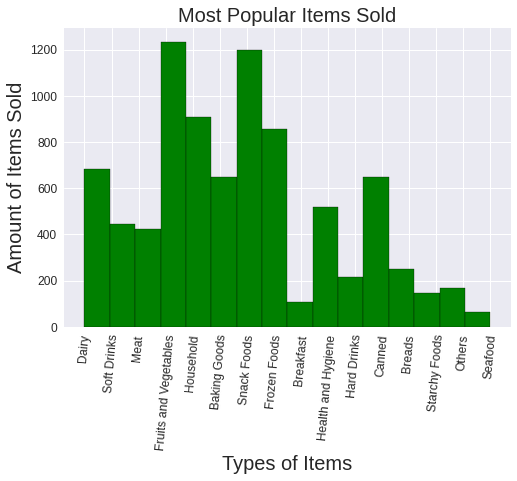 GitHub - TopData530/ML-Sales-Prediction: Machine Learning
