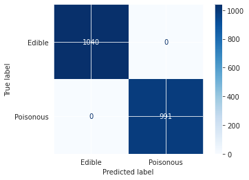 GitHub - TopData530/Mushroom-Predictions