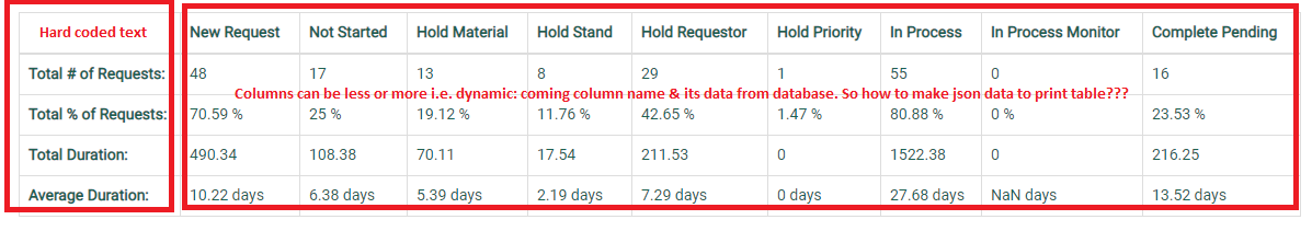 How to show below data (format) from database? · Issue #4409 · wenzhixin/bootstrap-table · GitHub