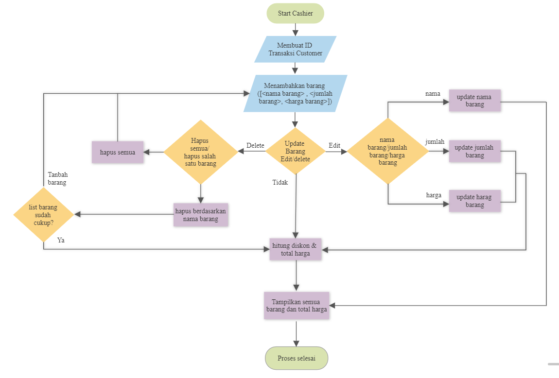 GitHub - khoirulamars/Self-Service-Cashier-Python