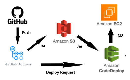 GitHub - Sassy-Project/back-mbti-chat