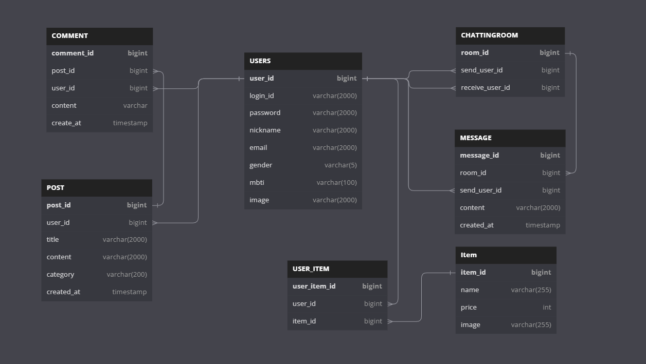 GitHub - Sassy-Project/back-mbti-chat