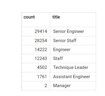 GitHub - nrpineda/Pwelett-Hackard-Analysis: Retirement Projection SQL, Pandas, Python