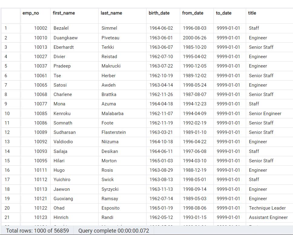 GitHub - nrpineda/Pwelett-Hackard-Analysis: Retirement Projection SQL, Pandas, Python