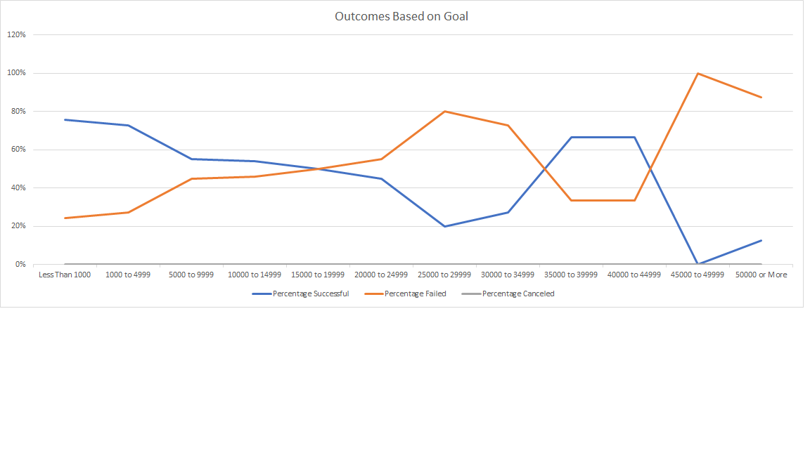 GitHub - sendyrellah/Module-1-Challenge: Kickstarter Analysis