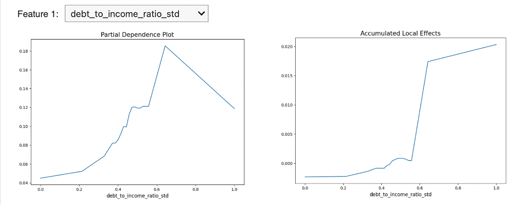 GitHub - mollie-gwu/Responsible-Machine-Learning: Responsible Machine Learning Project