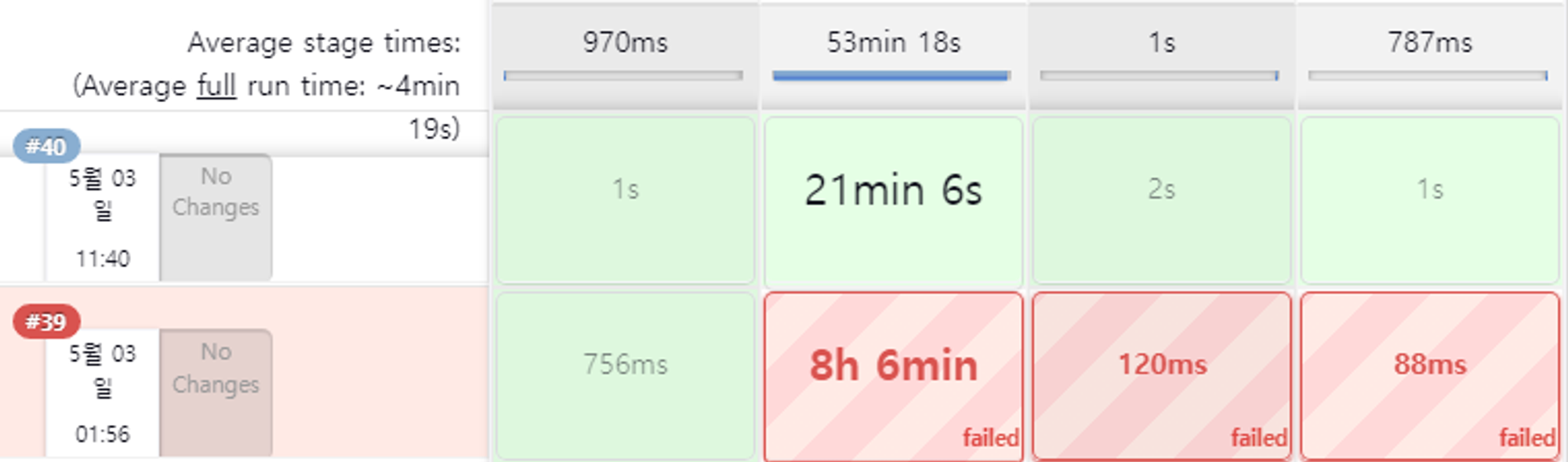 GitHub - project-group8/newJeans: 항해 99 실전프로젝트 repository