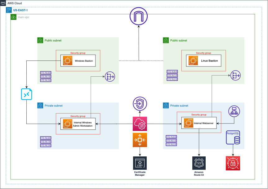 GitHub - jaywmills/AWS-TF-Production-Demo GitHub - jaywmills/AWS-TF-Production-Demo