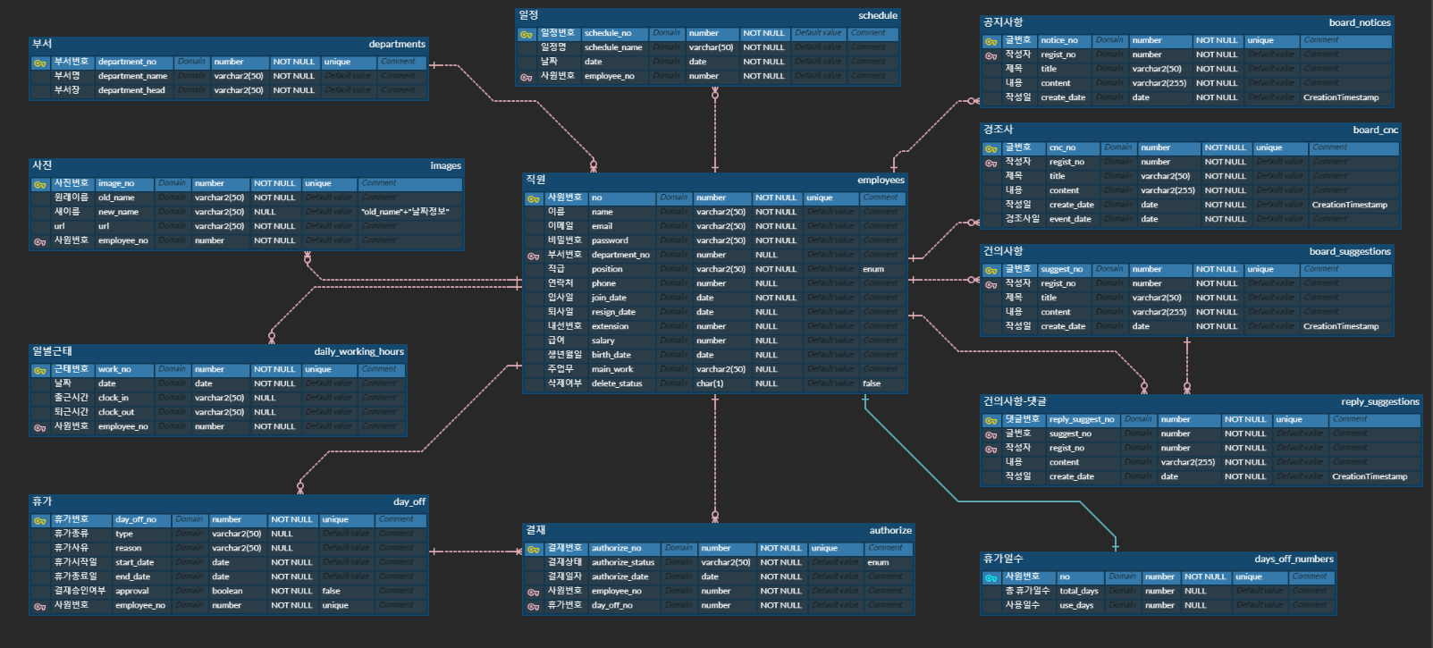 GitHub - togla4062/myProject