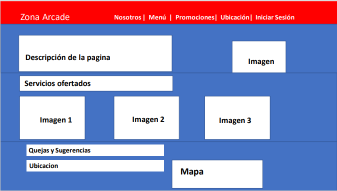 GitHub - ney9105/Projecto-Zona-Arcade: Repositorio para pagina