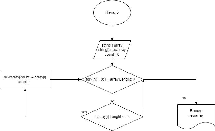 GitHub - AnastasiaRonis/Final_Homework: About task1